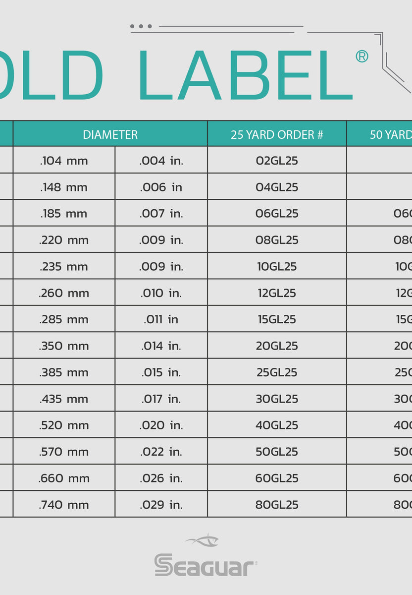 Gold Label Fluorocarbon Leader | Saltwater | Seaguar