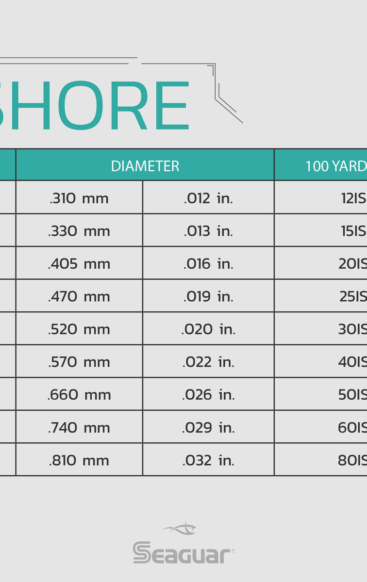 Inshore Fluorocarbon Leader | Saltwater | Seaguar