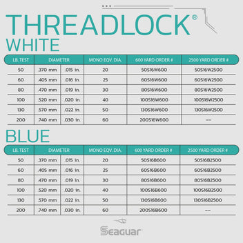 Threadlock Braid Lines | Saltwater | Freshwater | Seaguar